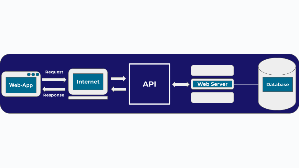 Introducing Versed AI's New API